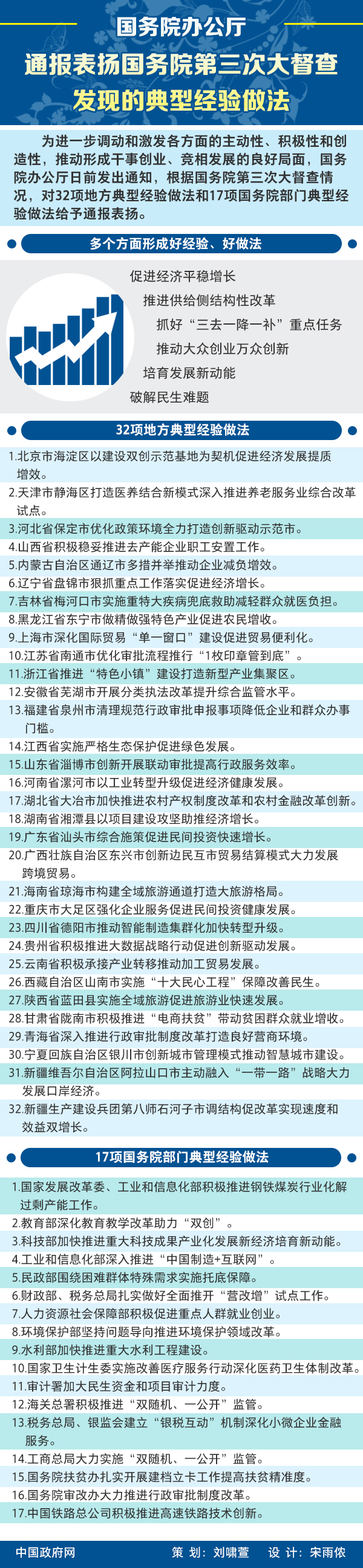 图解:国务院办公厅通报表扬国务院第三次大督查发现的典型经验做法 国家能源局
